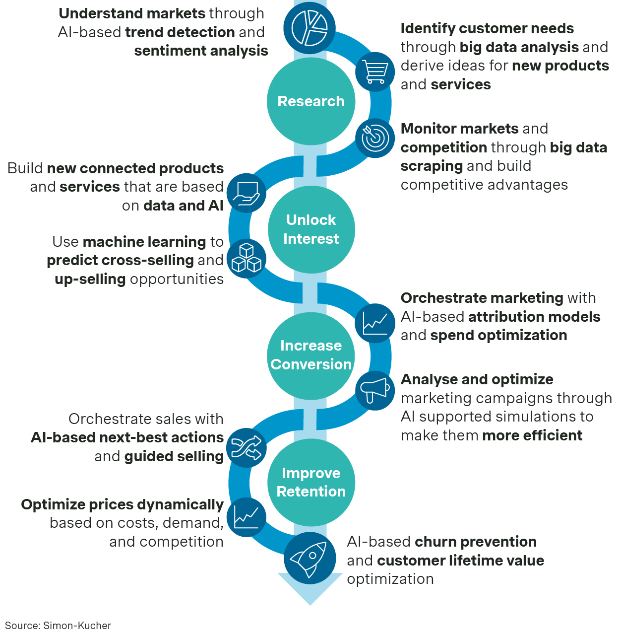 AI & hyper-personalization in travel and tourism